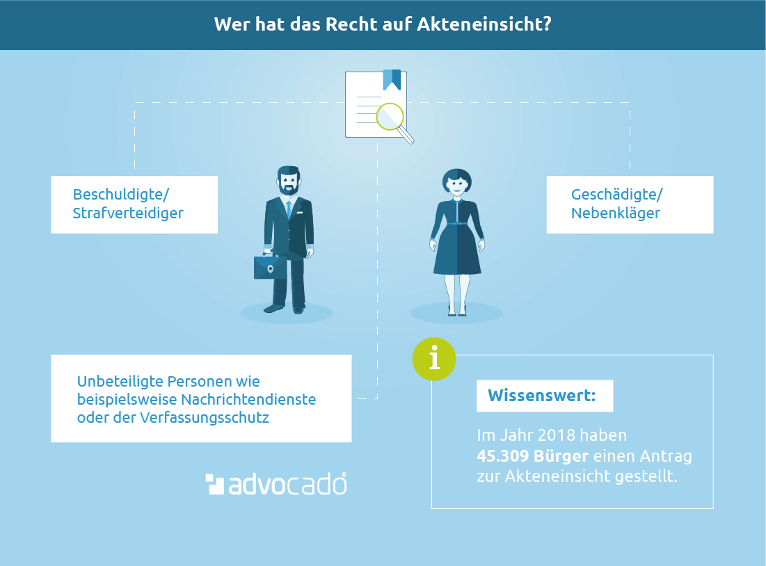 Wie Lange Dauert Akteneinsicht Bei Der Polizei