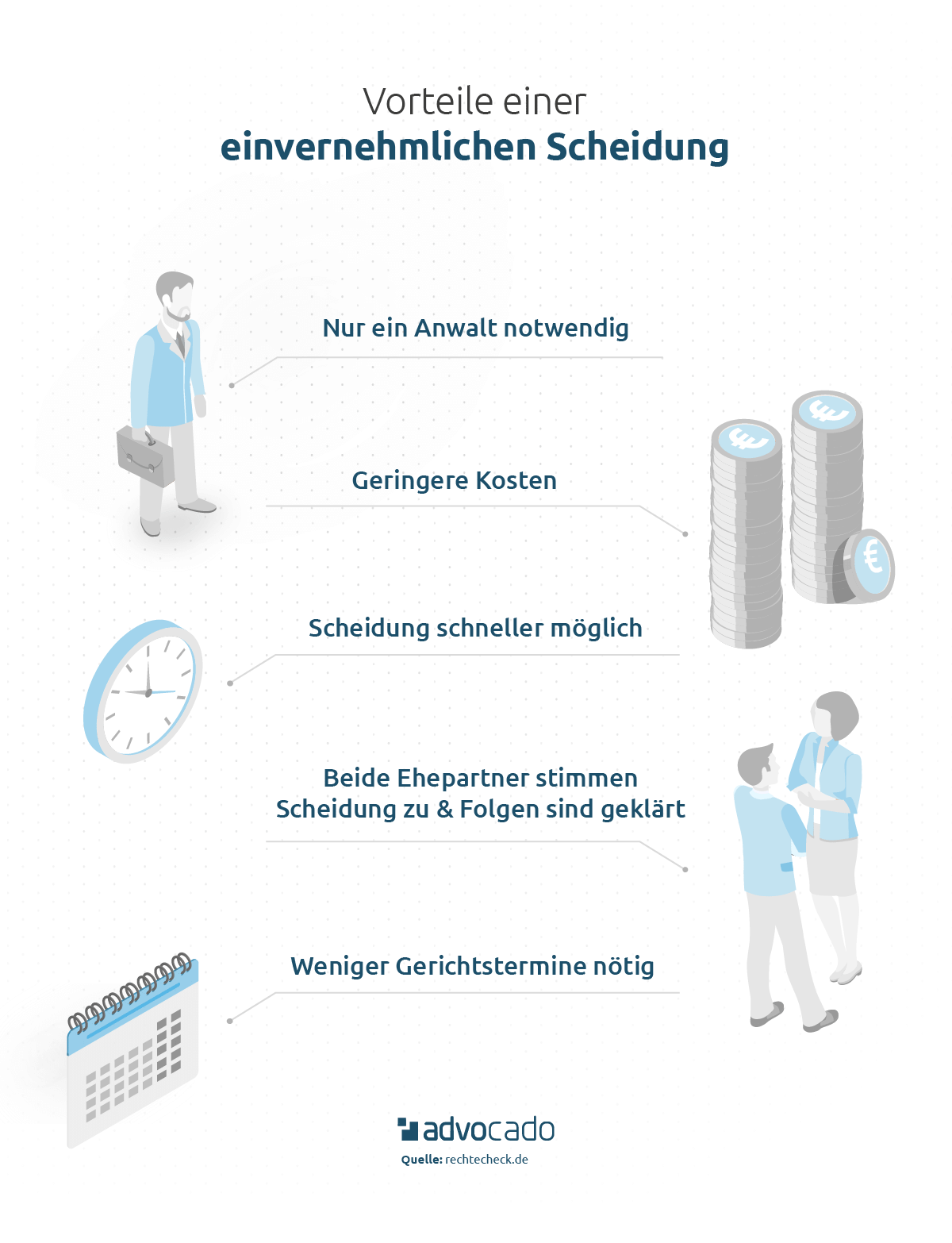Einvernehmliche Scheidung ᐅ Ablauf, Vorteile & Kosten