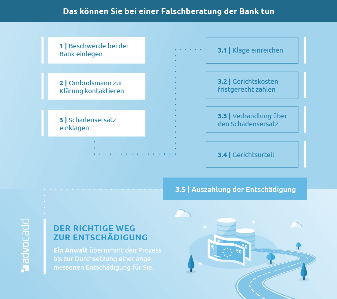 Toyota Bank Gehackt Schadensersatz