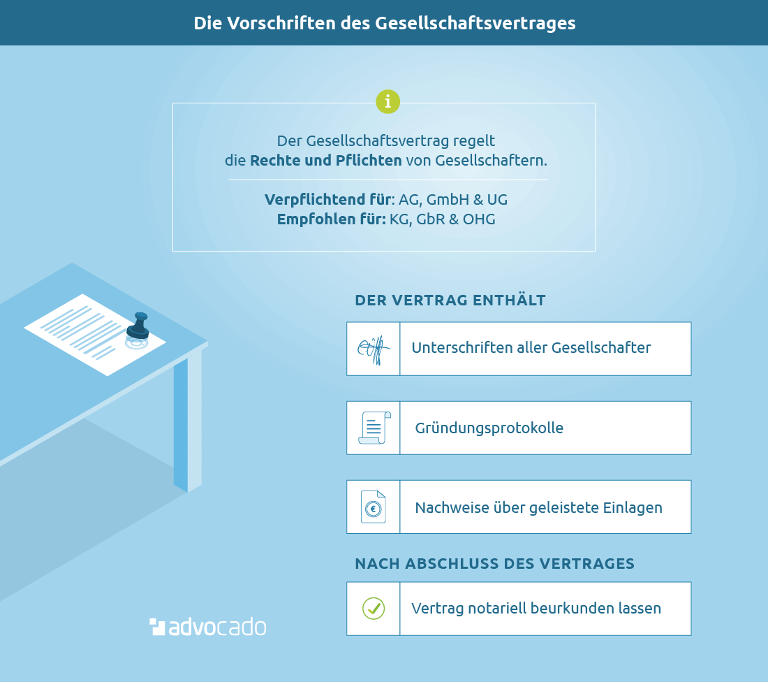 Gesellschaftsvertrag - alle Voraussetzungen zur Erstellung