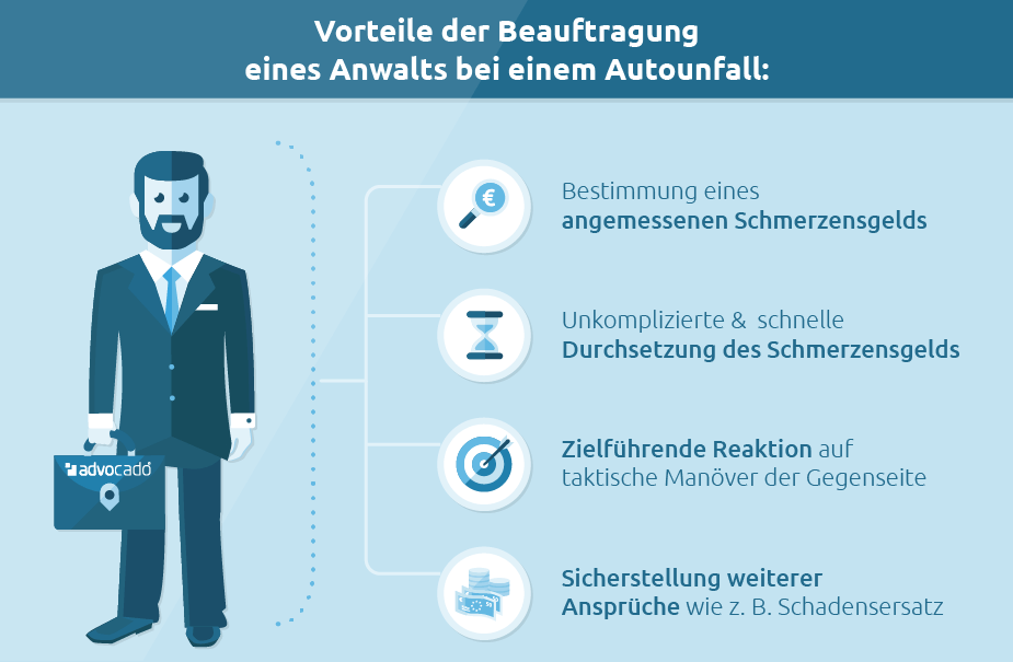 Schmerzensgeld nach Autounfall beantragen: Richtige Höhe fordern