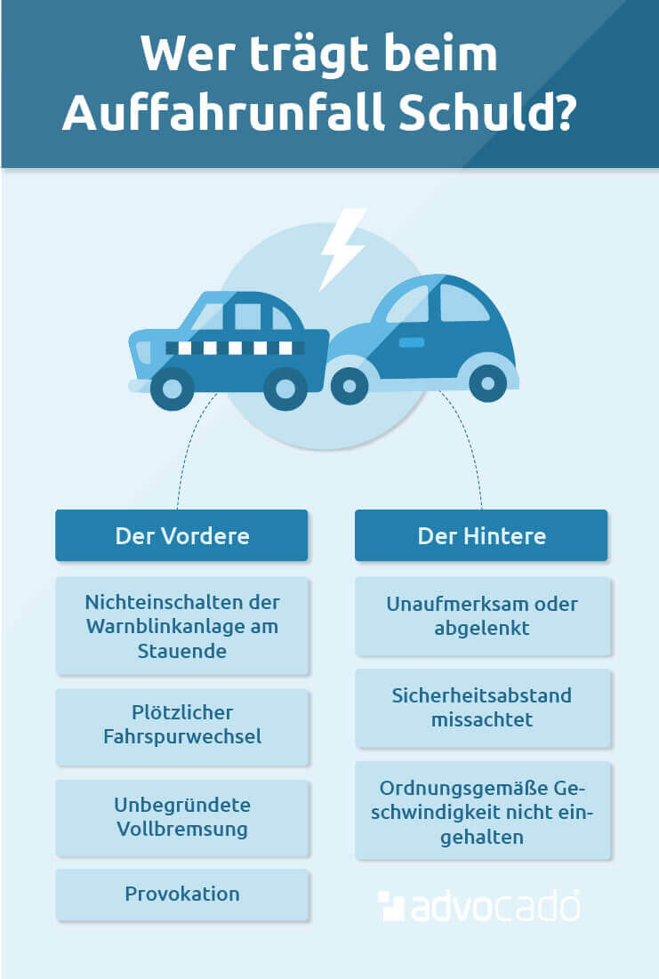 Unfall Durch Ausweichen Schuldfrage