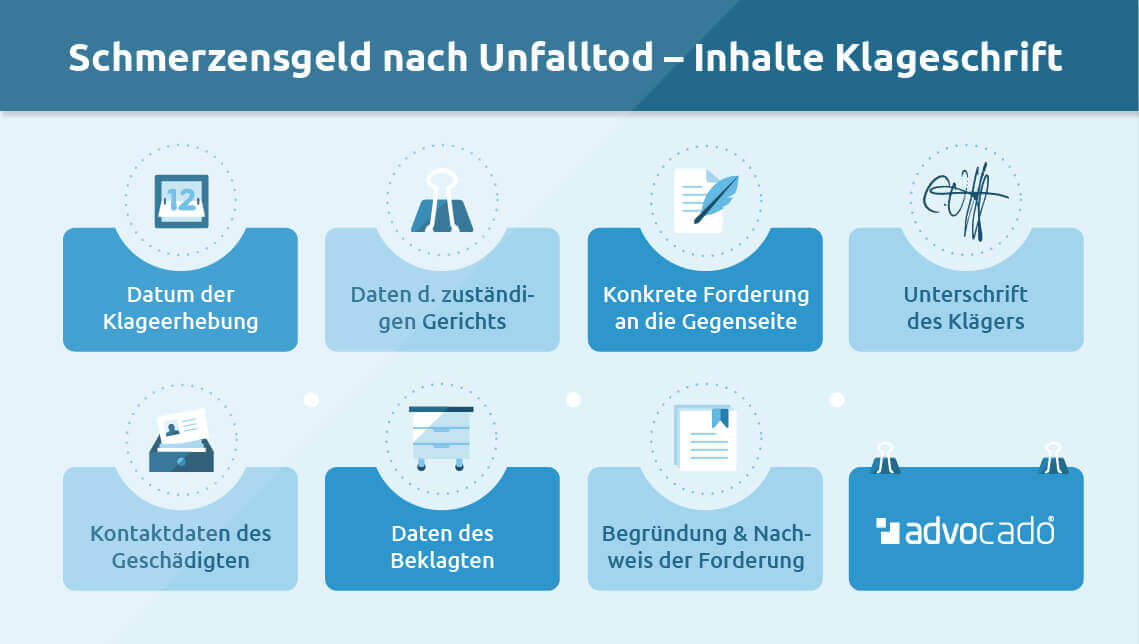 Schmerzensgeld nach Unfalltod | bis zu 73.000 € erfolgreich durchsetzen